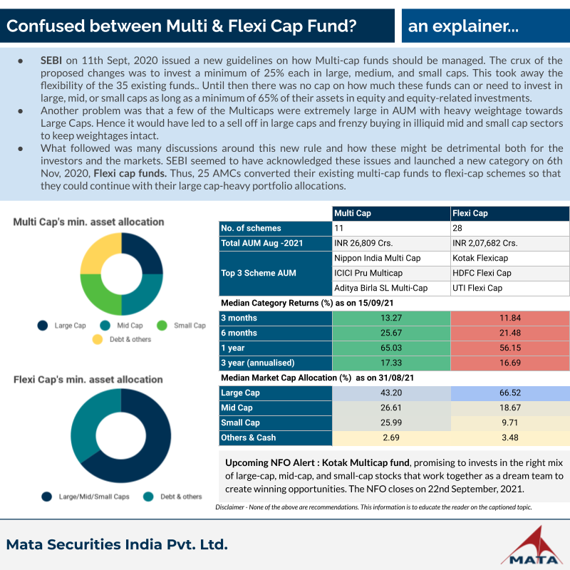 Multi Vs. Flexi Cap Funds - by Neha @ Matasec
