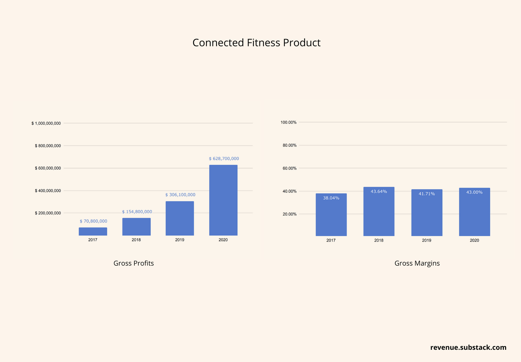 Is Peloton A Good Business: An In-Depth Business Analysis