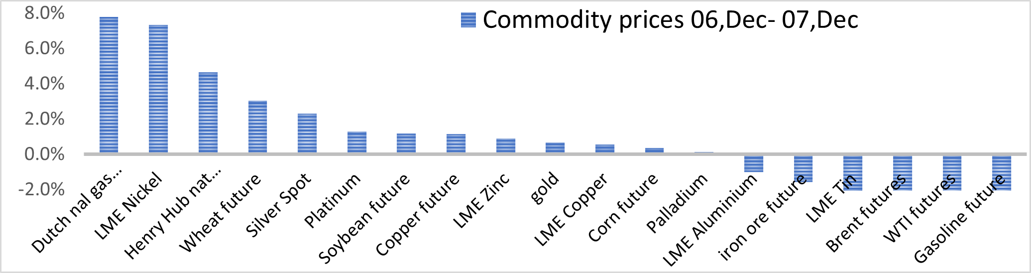 MacroScope - by Jonny Matthews - MacroScope