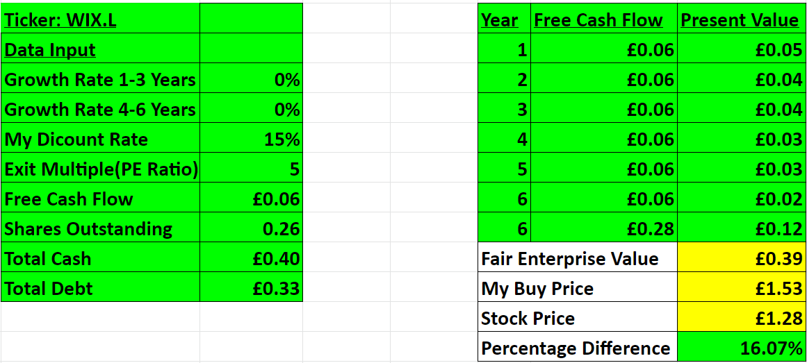 Wickes Group PLC-WIX.L - by Wesley