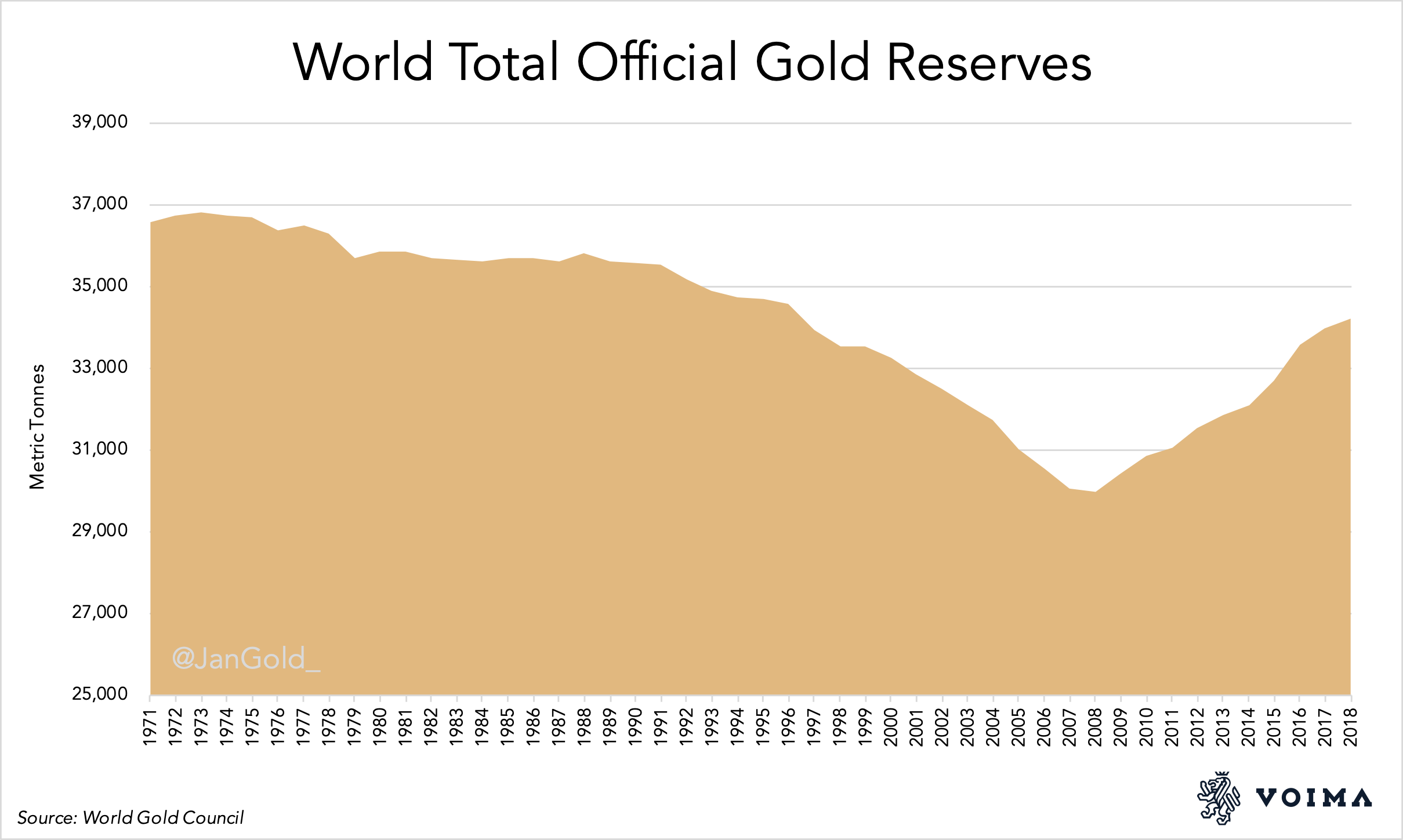 German Central Bank: Gold Is the Bedrock of Stability for the ...