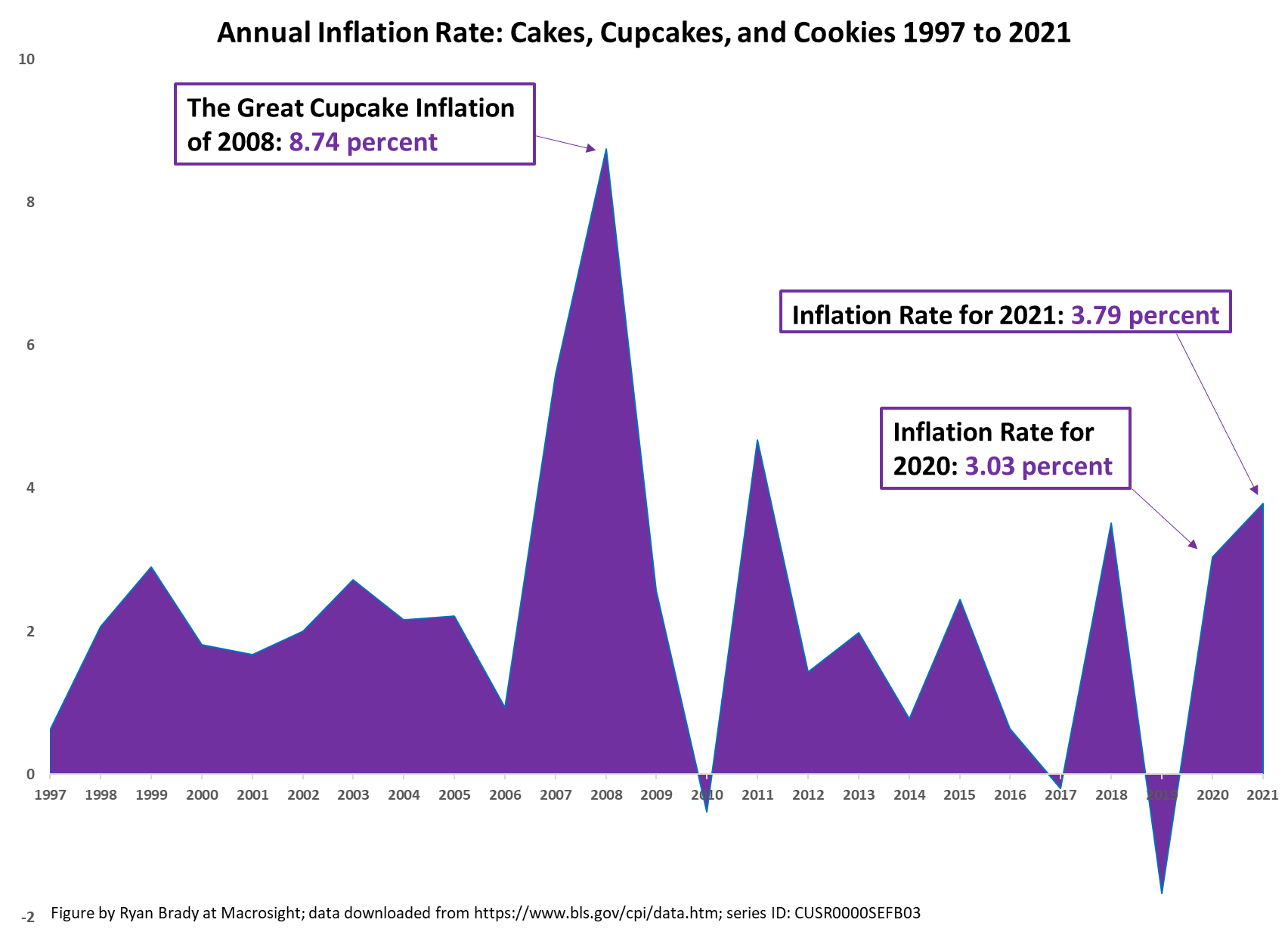 The 8,096 Faces of Inflation - by Ryan Brady - Macrosight
