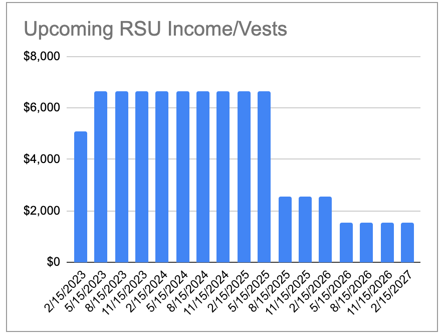 RSU Dashboard and Equity Compensation Tracker