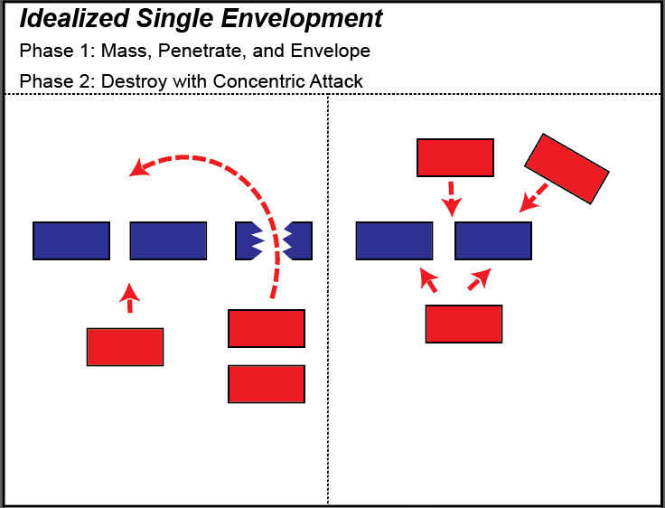 The History Of Battle Maneuver Part 1