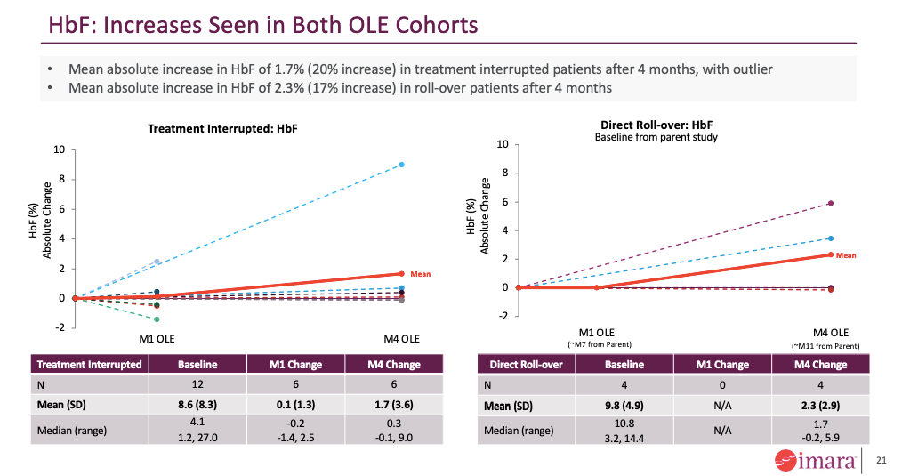HbF Inducers for the Treatment of Sickle Cell Disease