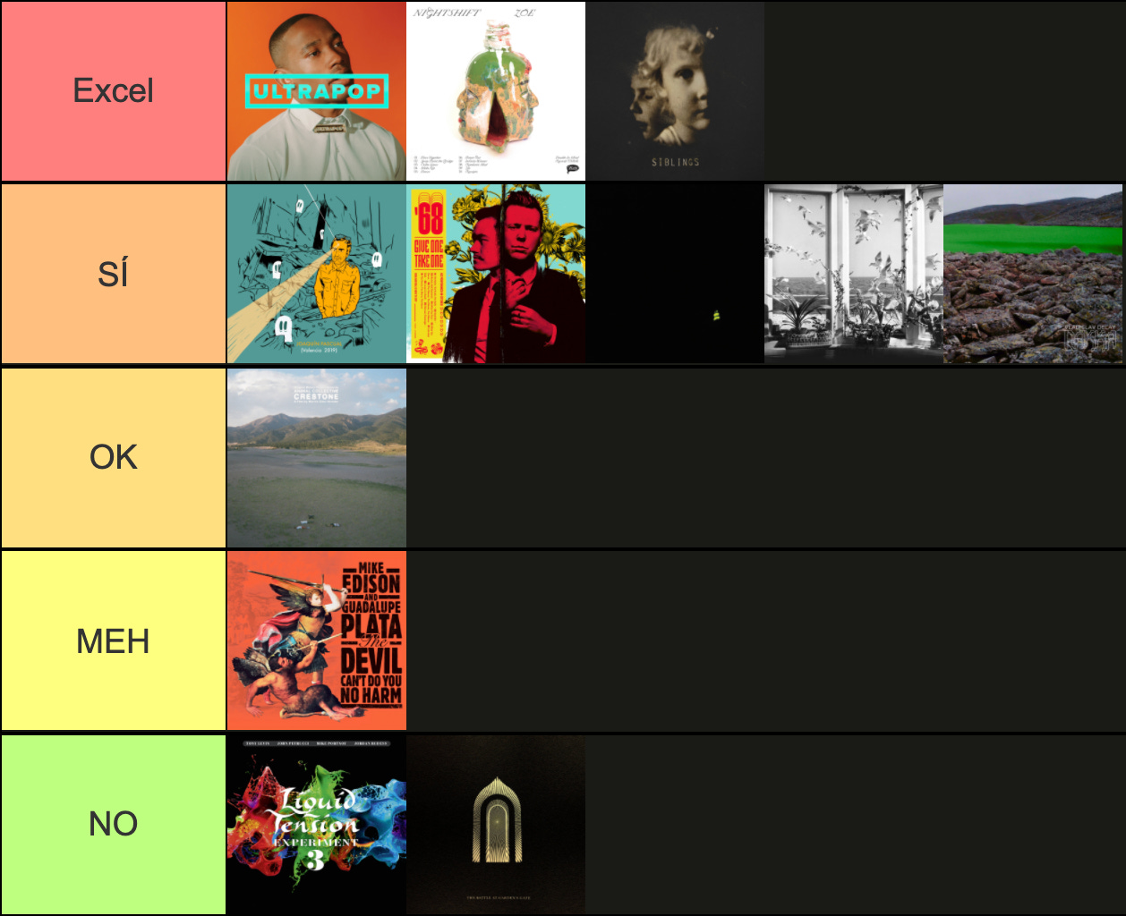 Tier list 19 de abril: Andy Stott, The Armed, Animal Collective ...