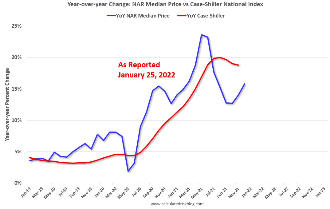 Median Vs Repeat Sales Index House Prices median-vs-repeat-sales-index-house-prices