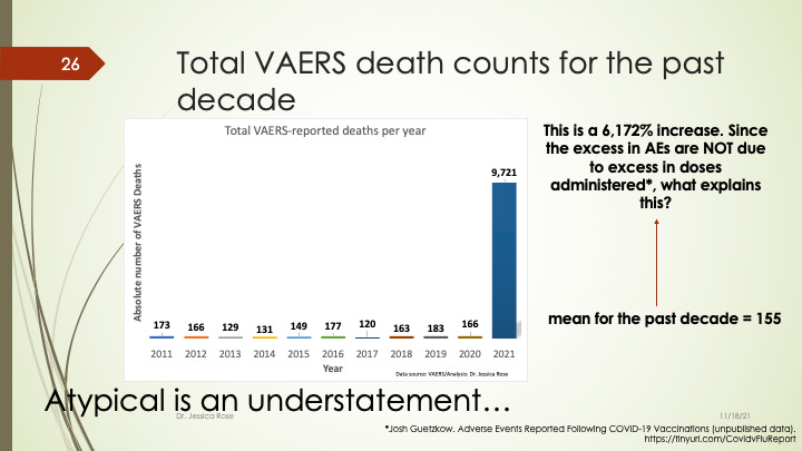 The updated VAERS data domestic data set - by Jessica Rose