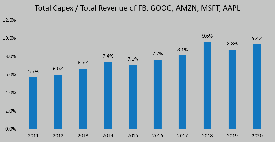The Rising Tide of Semiconductor Cost - by Doug O'Laughlin