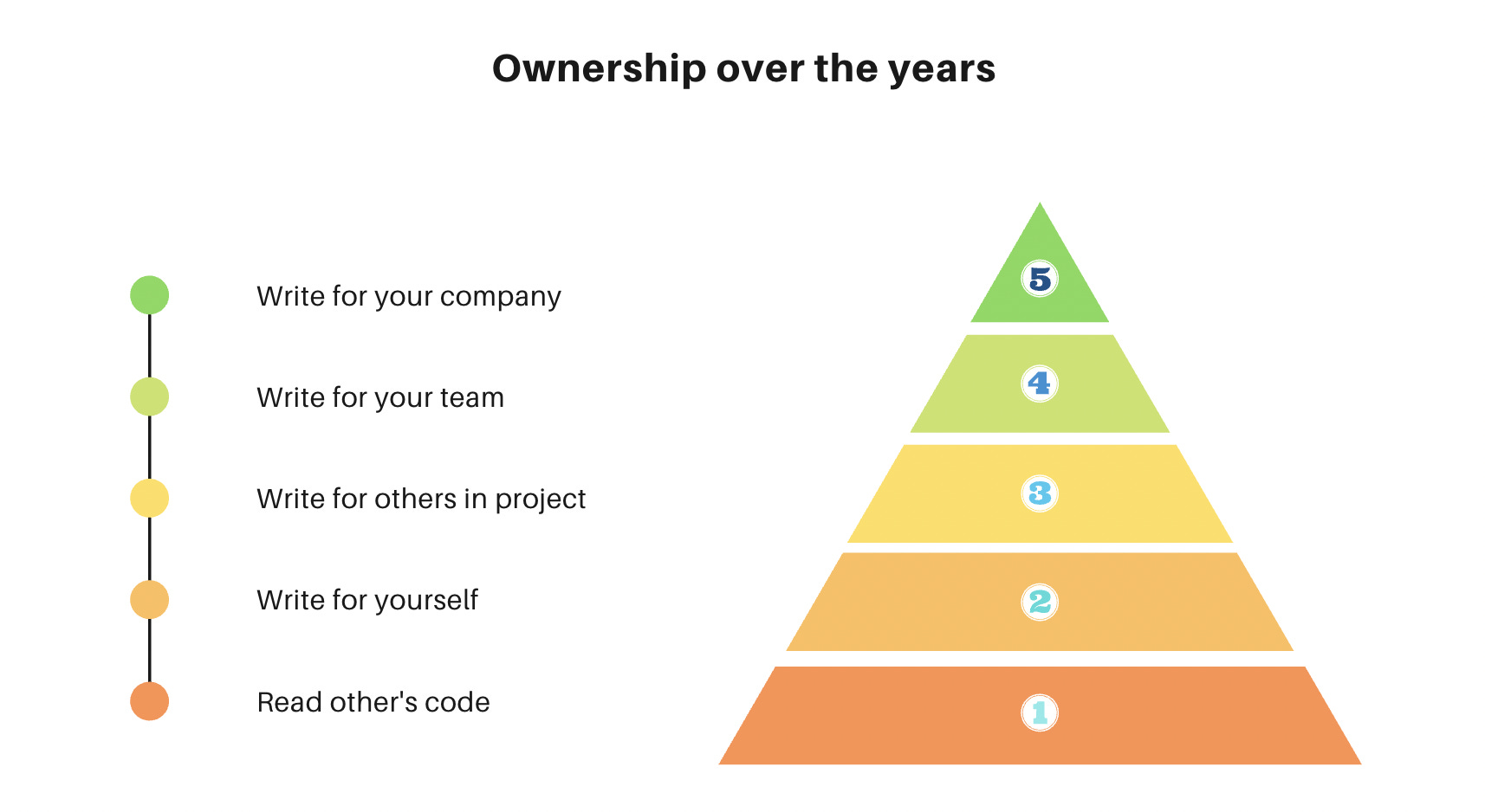 How To Become A Full Stack Data Scientist?