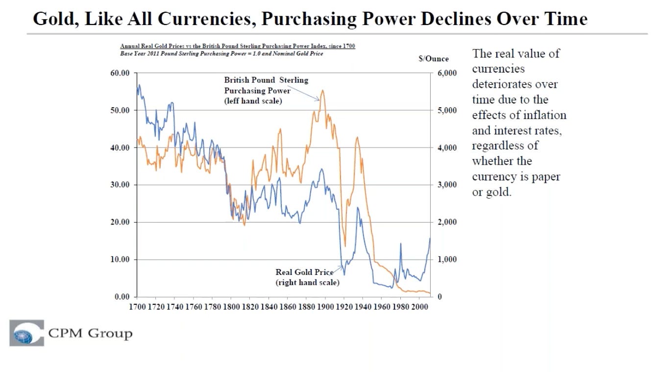 Gold Is the Most Stable Currency in the Long-Term