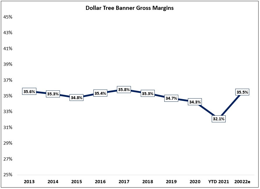 Breaking The Buck - by The Science of Hitting