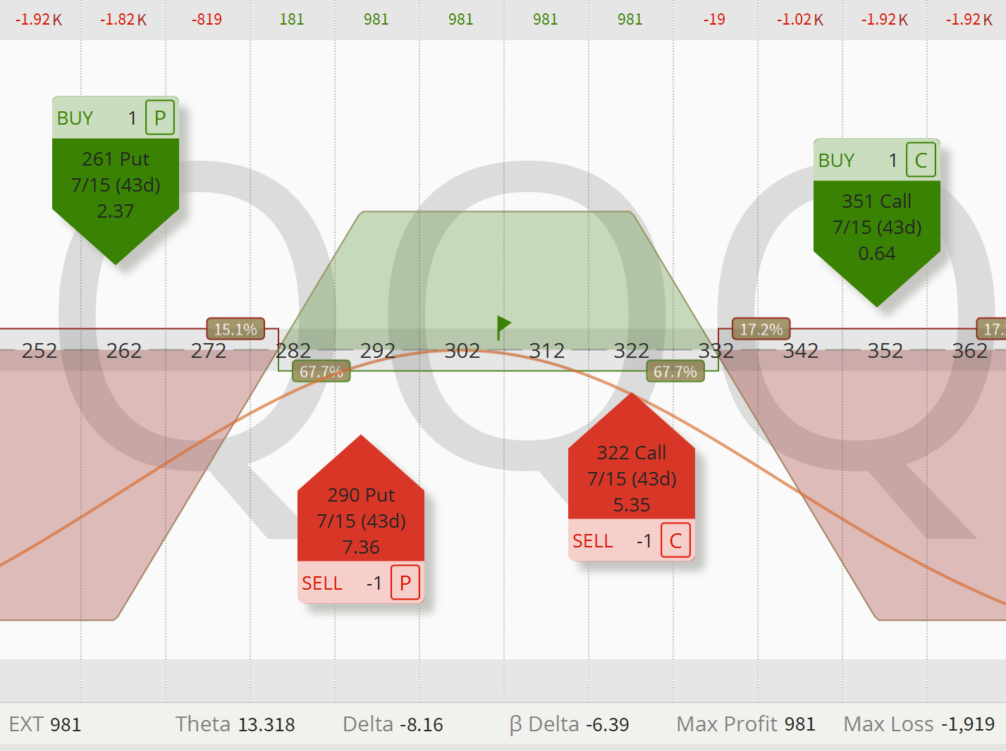 MacroDozer Investment Philosophy - by Juri von Randow