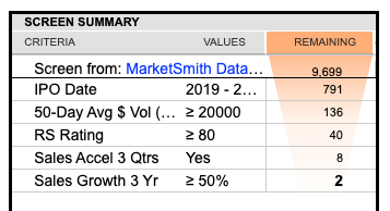 Scanning for stocks using my stocks screening criteria