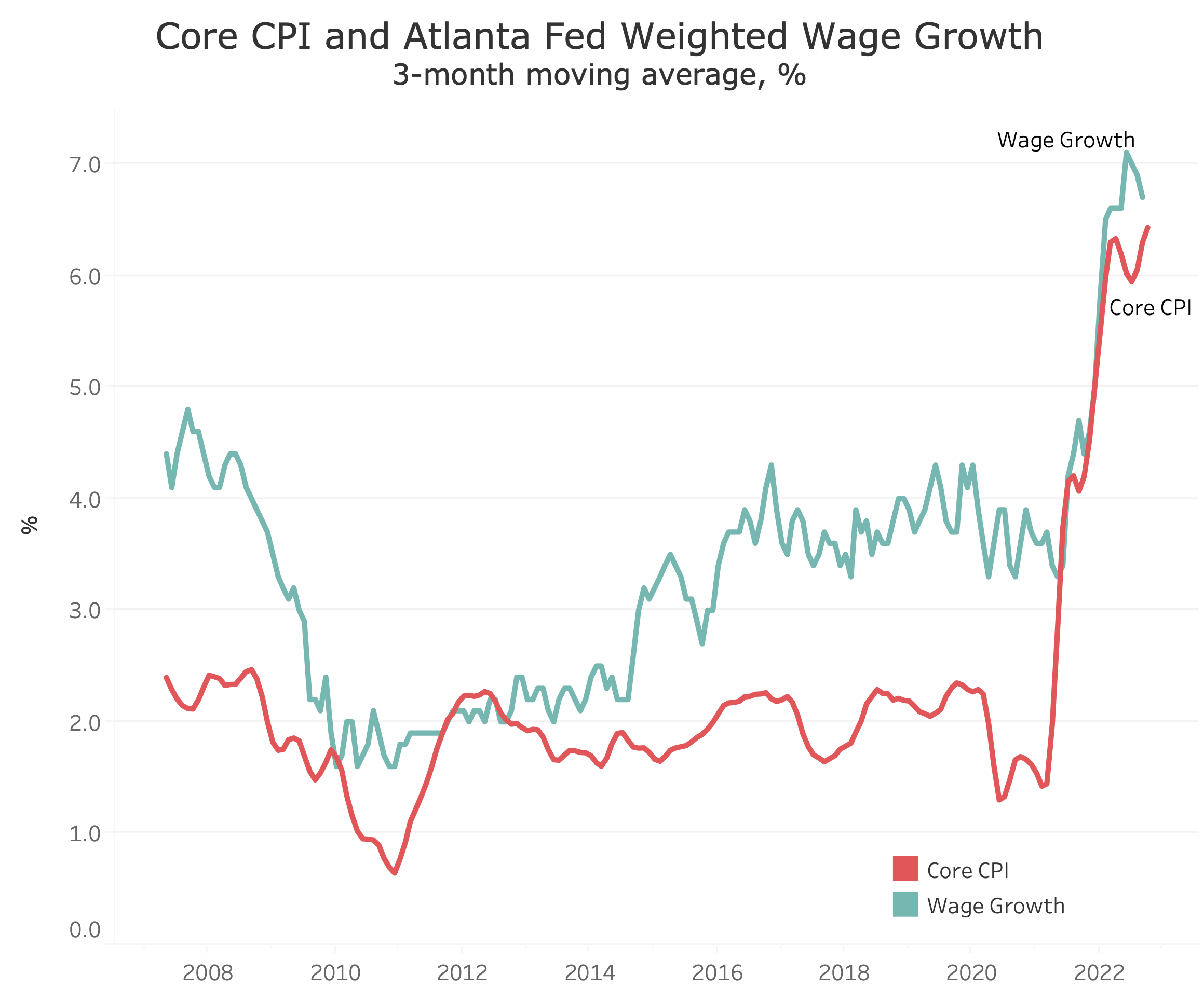 Wages And Prices: Spiral Or Standoff?