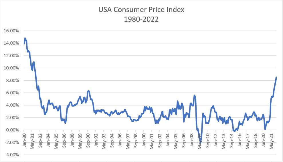 Root Causes of Inflation - by Mike Wilson