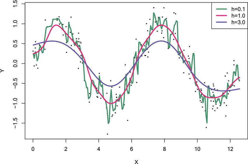 Kernel Regression - by BowTied_Raptor Kernel Regression - by BowTied_Raptor