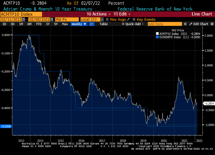 The ECB is Resetting Global Term Premium - by Jon Turek