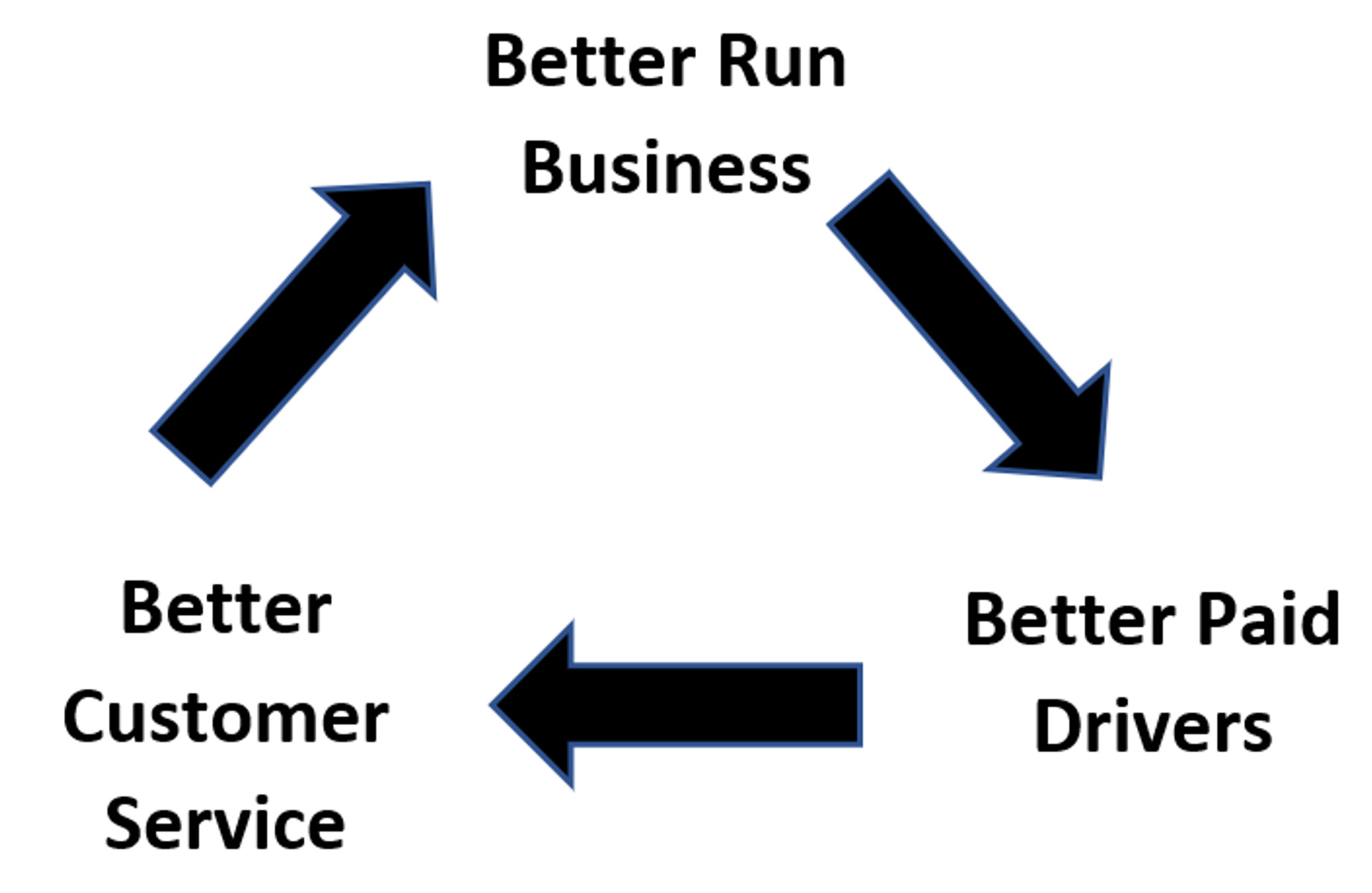 Old Dominion Freight Lines (NASDAQ: ODFL) Deep Dive