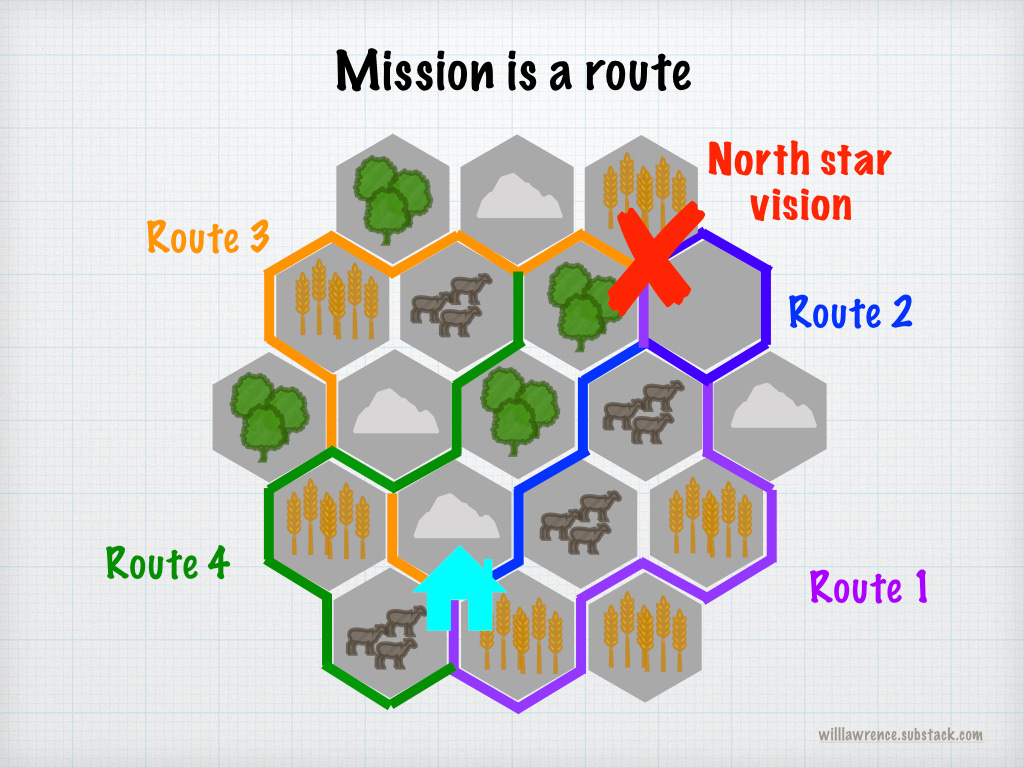 How Product Managers Set Missions - by Will Lawrence