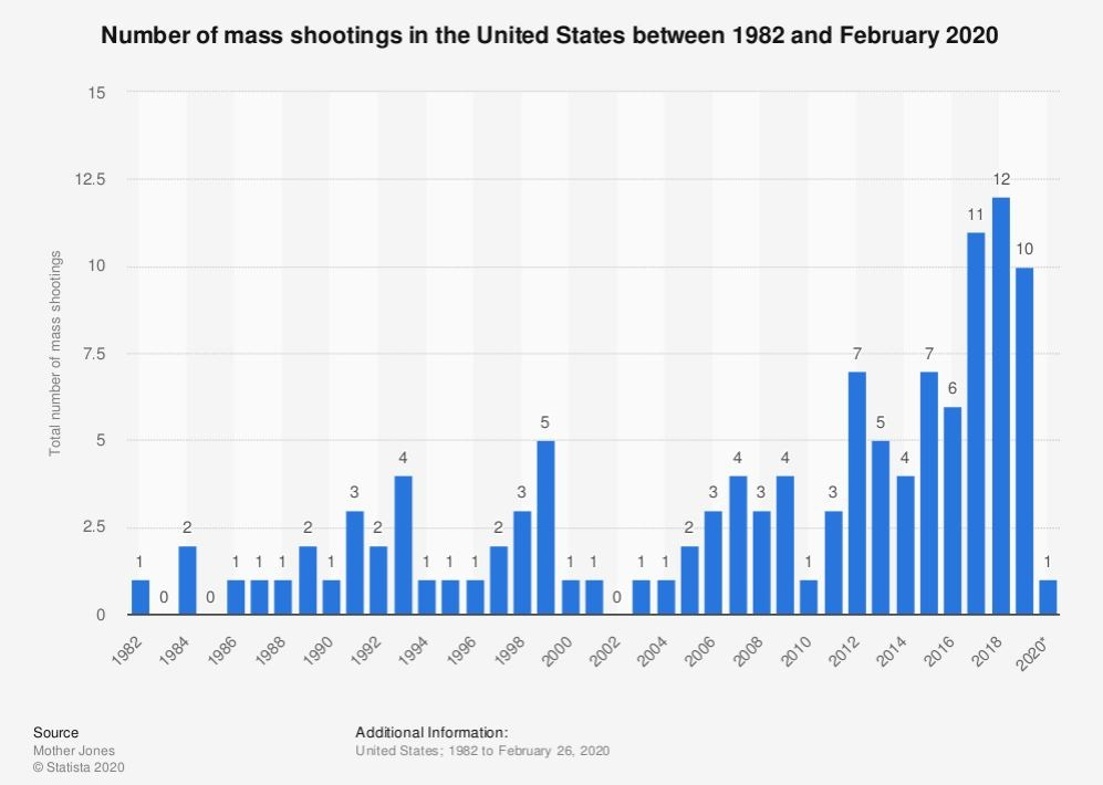 Shoot First, Think Never - The Good Citizen