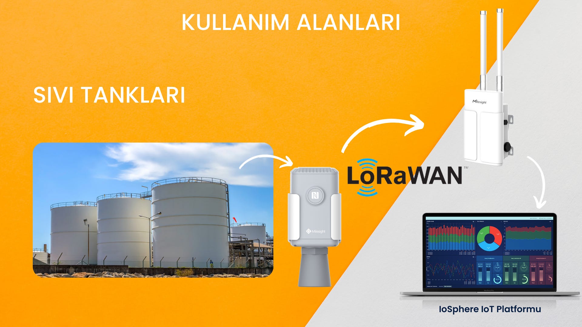 IoSphere IoT ile 3 Dakikada Haftalık Haber Bülteni #10