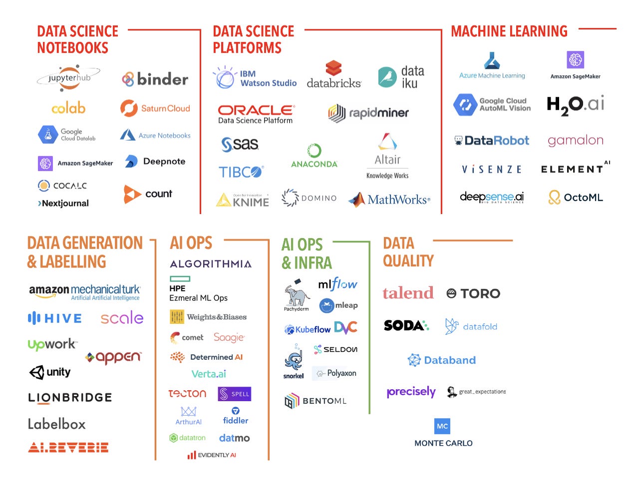 Issue #4: Data Landscape. ML Stack. Imbalanced Datasets. Search@Airbnb ...