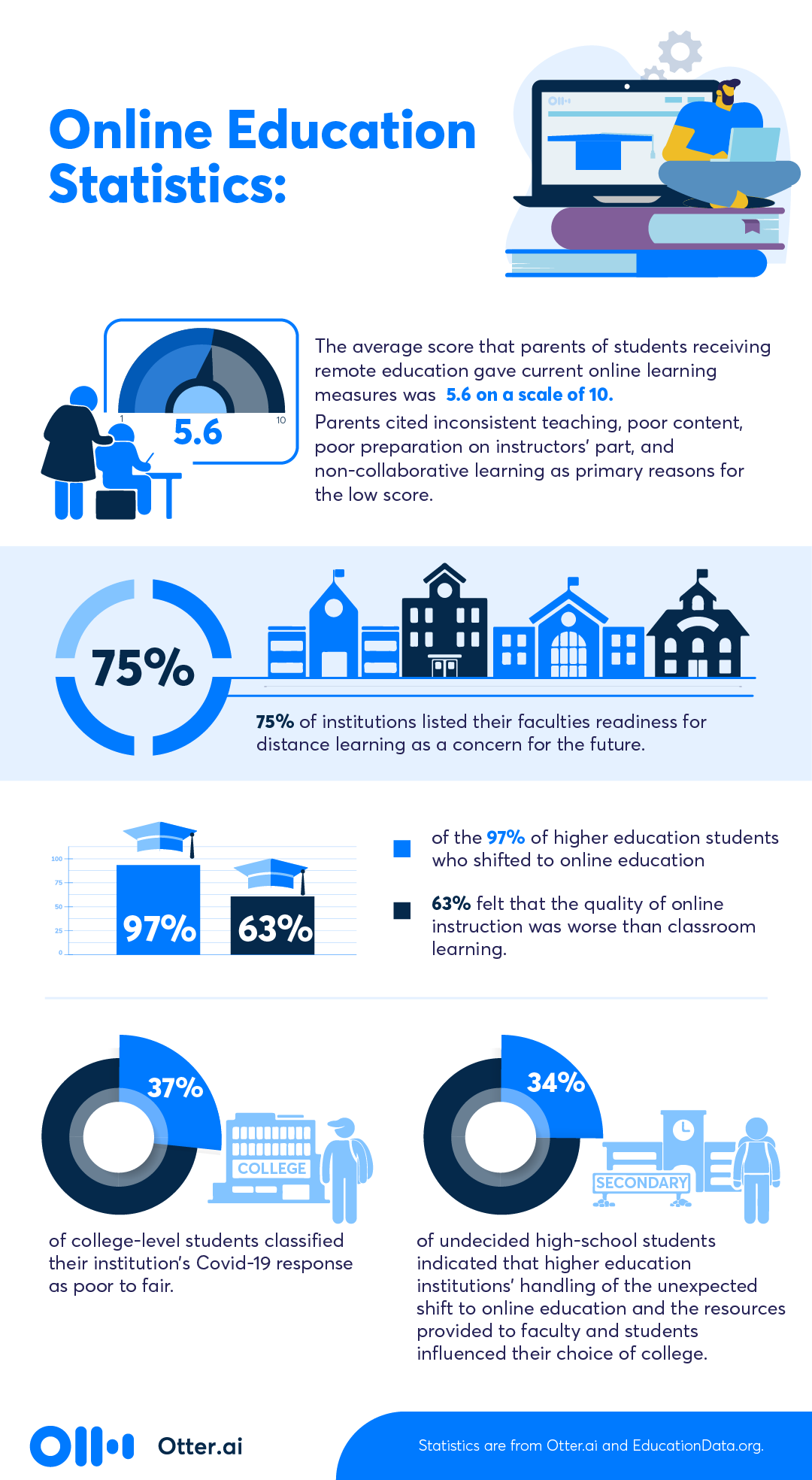 Curious case of online learning - I - by Gaurav Gandhi, PhD