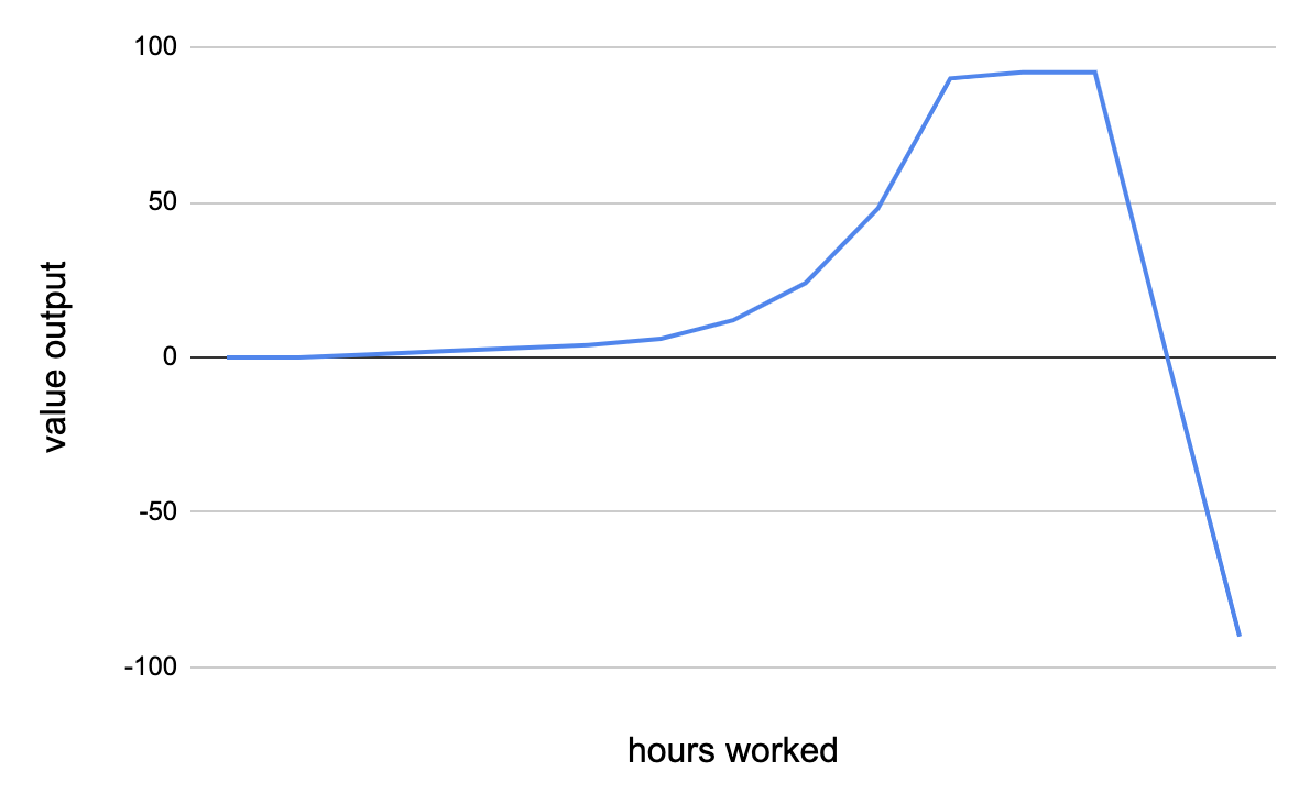 Rest and recovery - by Henrik Mattsson