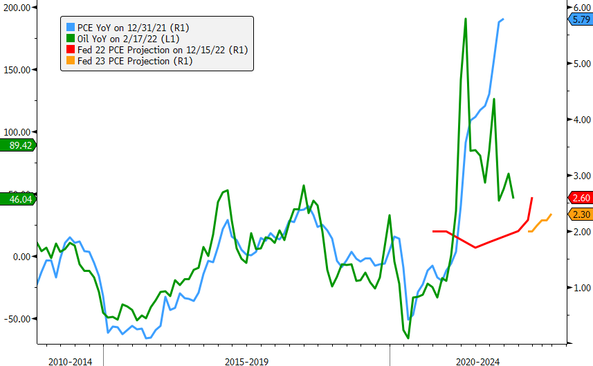 Inflation - by John Gaudino - The Bear Creek Times