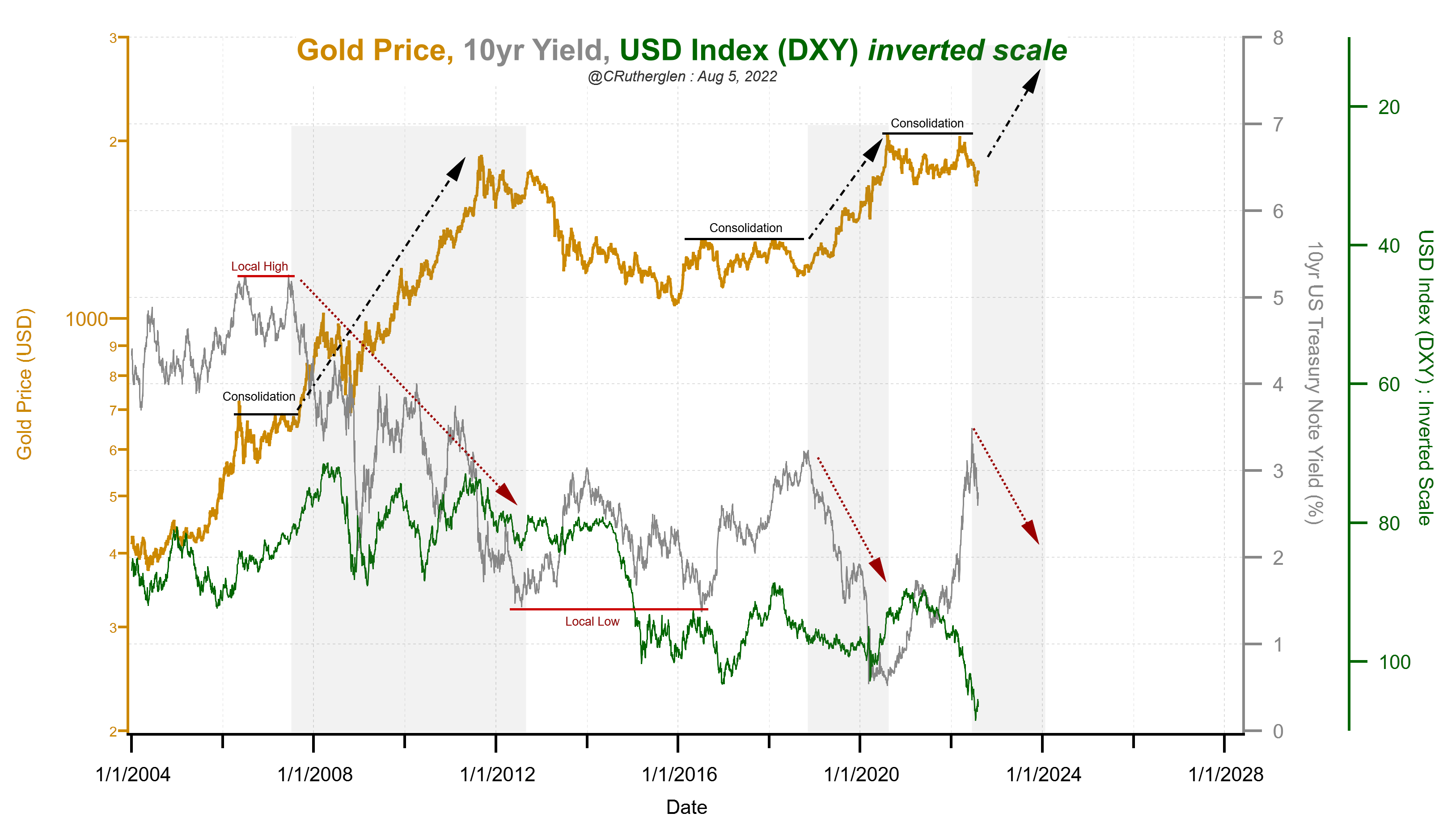 Primer for Gold Investors - by Chris Rutherglen PhD