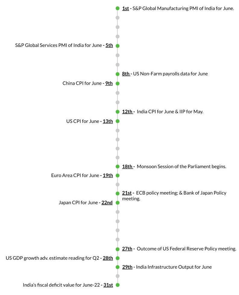 Events In July 2022 By Supriya Matasec events-in-july-2022-by-supriya-matasec