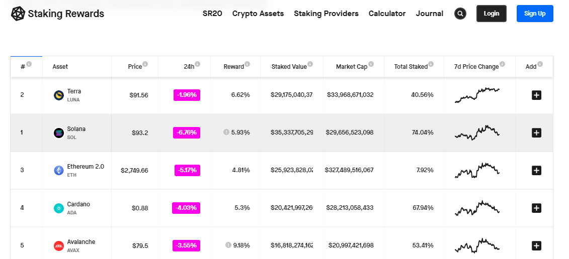 👨‍🌾 Farm up to ~150% APY with Netswap and put your stables to work on ...