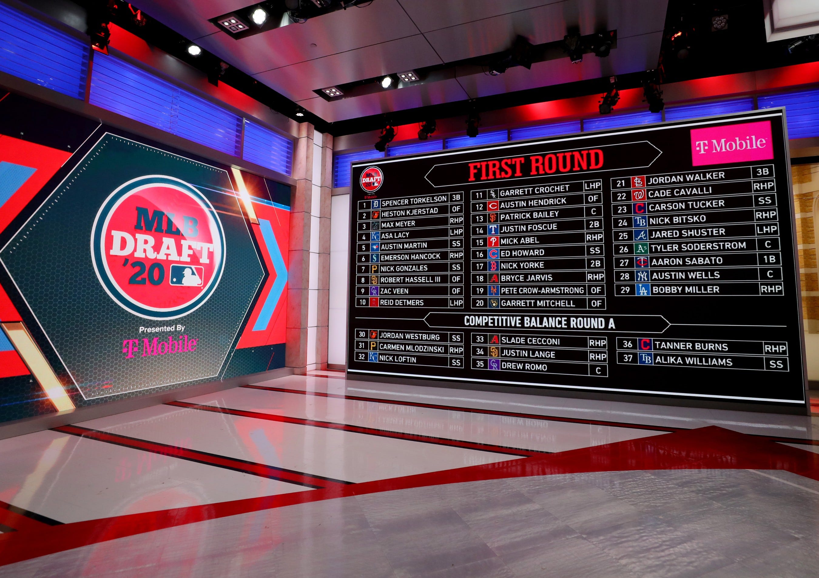 Beanball Scouting | Substack