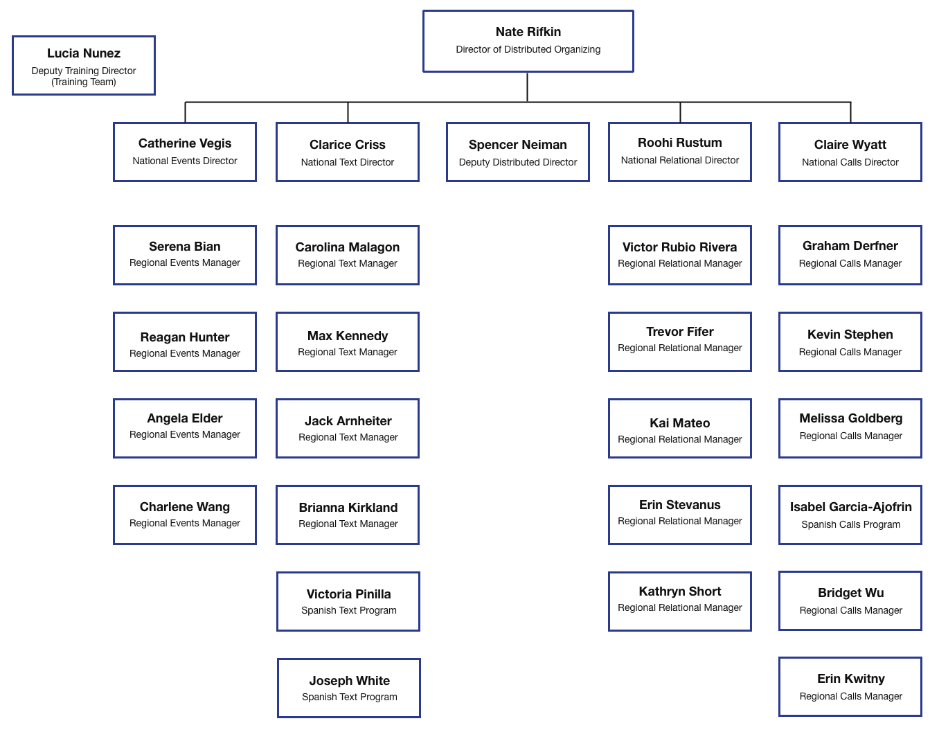 160,000 Organizers - by Nathan Rifkin - The Distro List