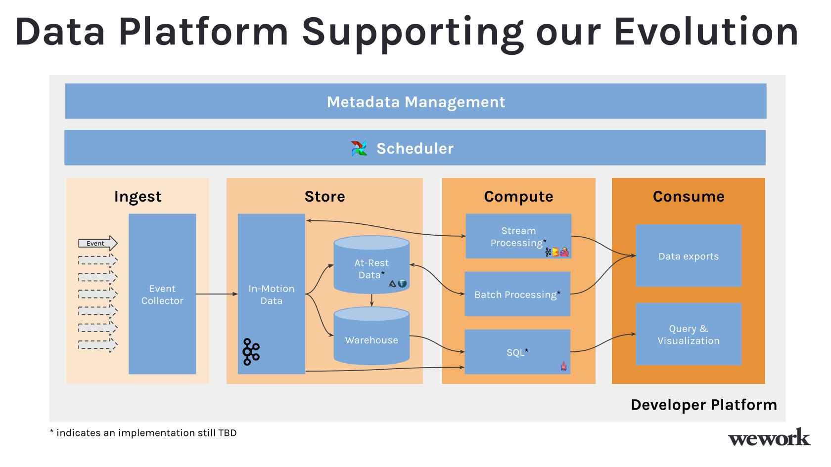 Episode 101: Scaling Data Engineering, Building Data Teams, and Managed ...