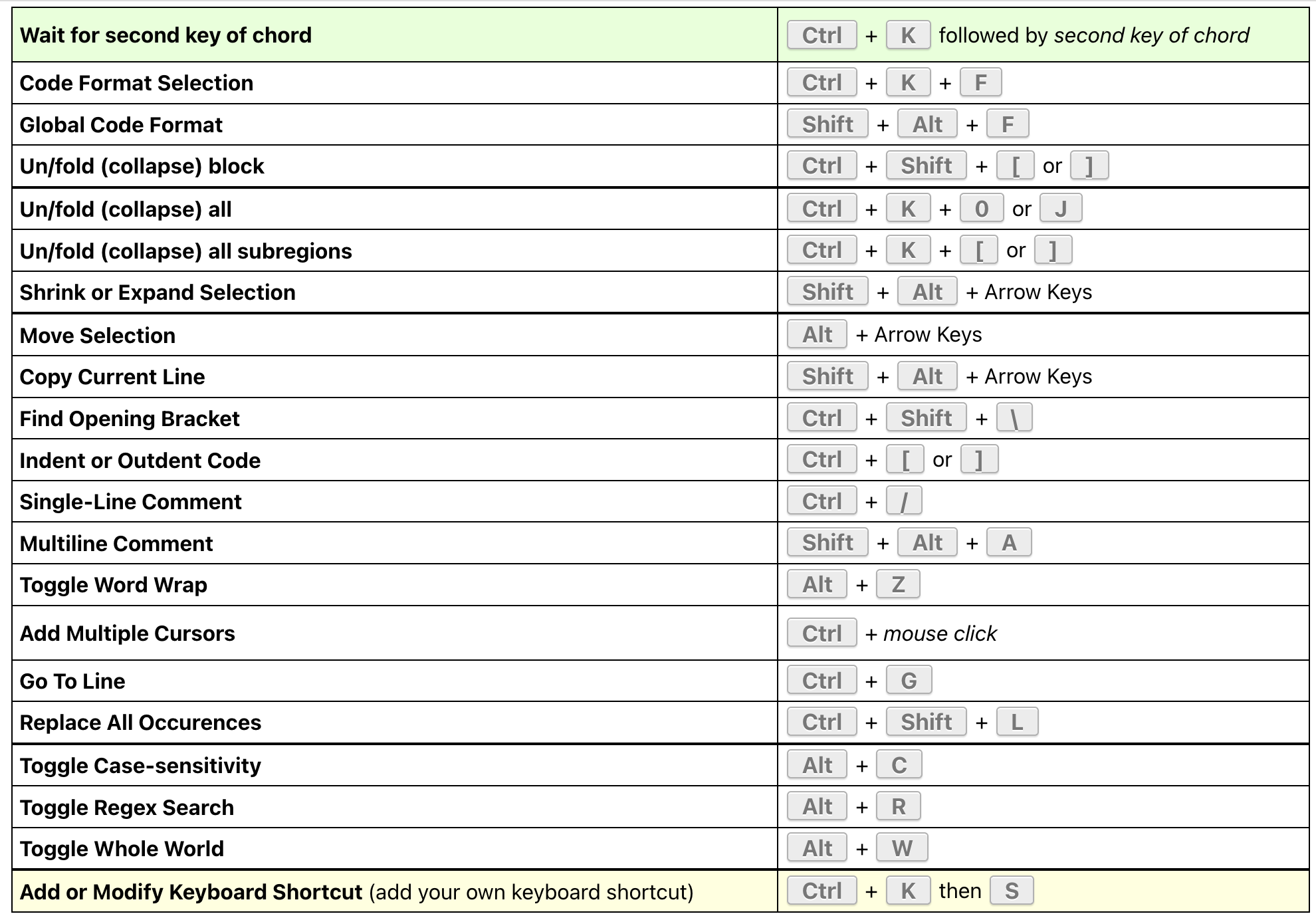 Weekly Retro - by Fabian Peter - Adventure Capitol