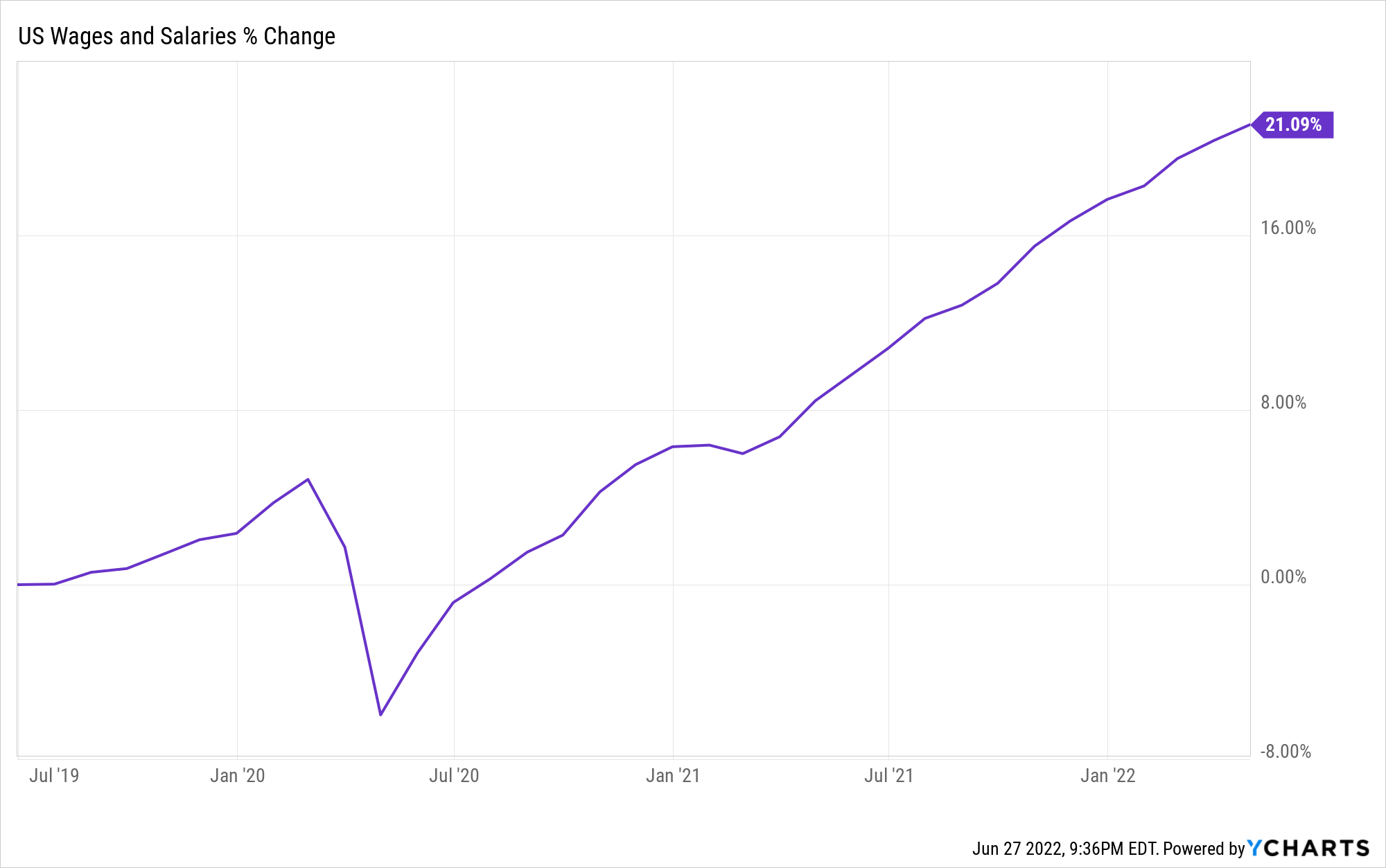 The Inflationary Rubik's Cube