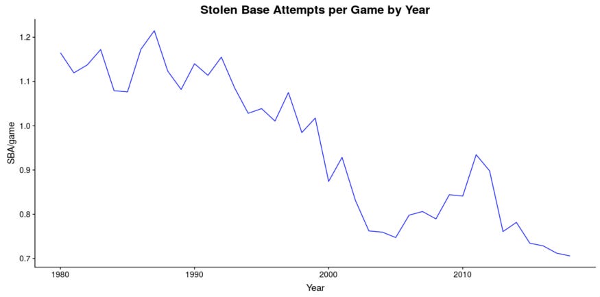 Yes, Sabermetrics Ruined Baseball - Freddie deBoer