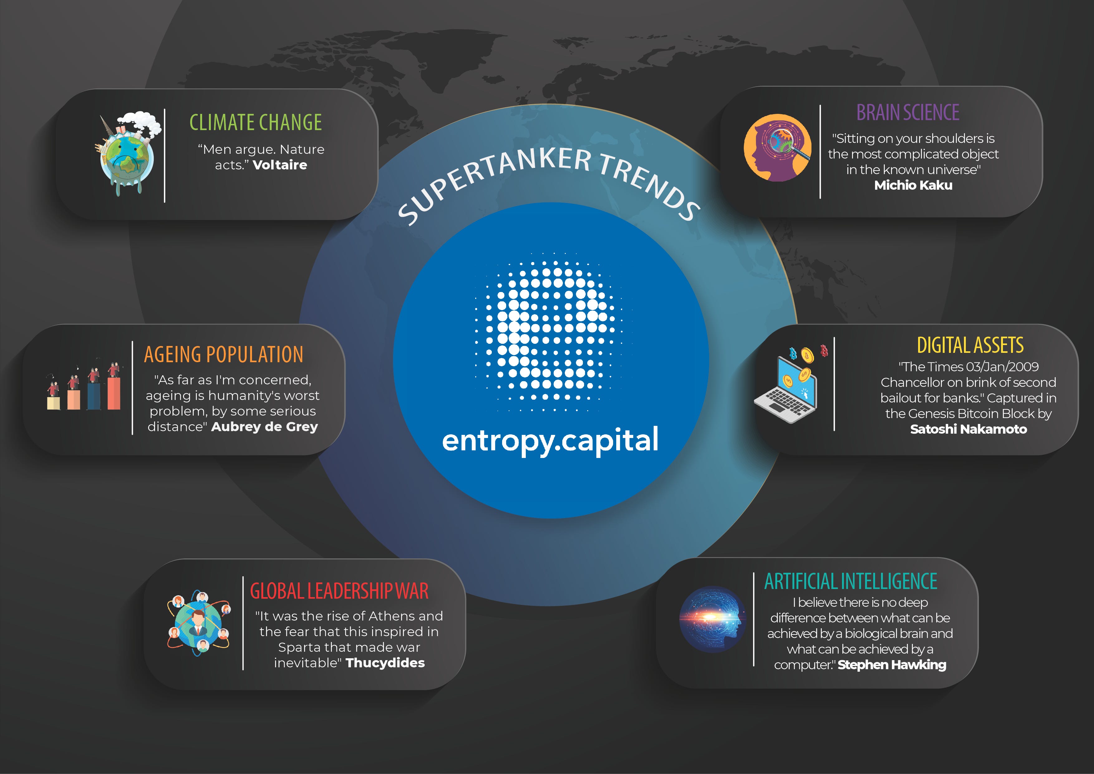 Supertanker Trends - by George Cotsikis - Entropy Capital