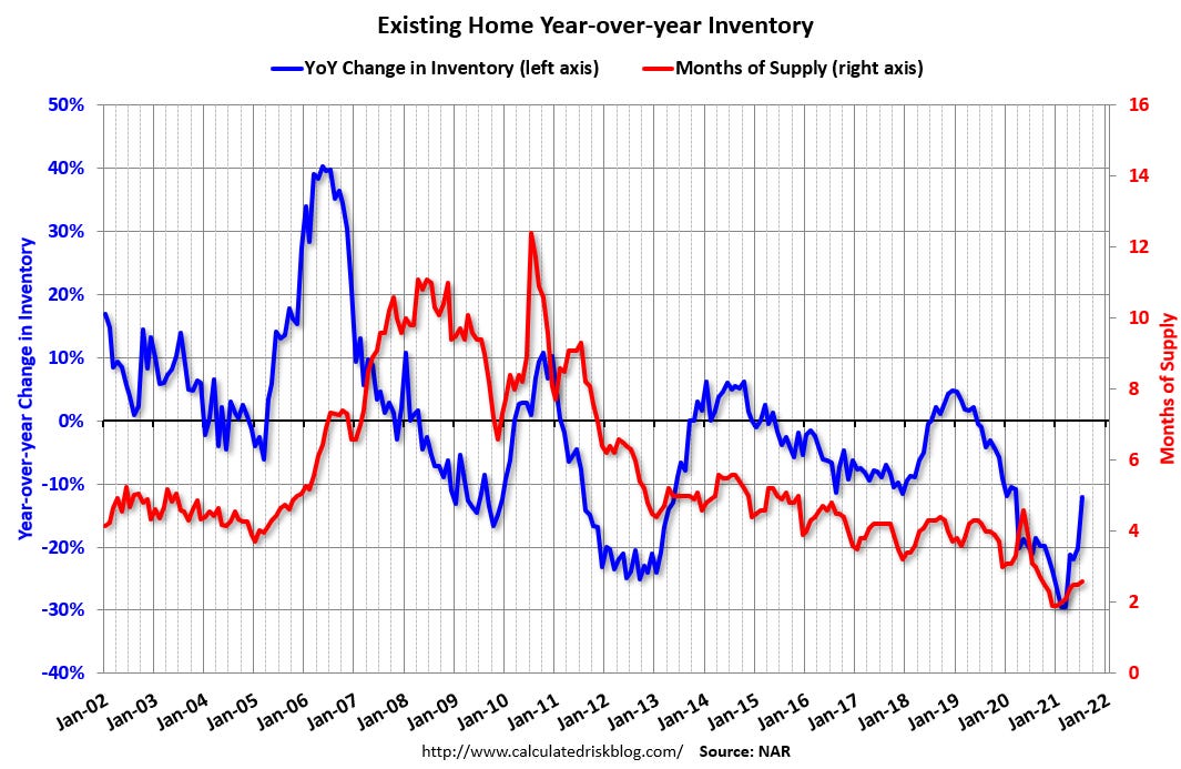 Housing: Inventory is the Key Metric in 2021