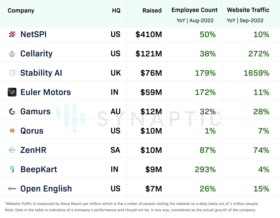 Weekly Funding Insights - Synaptic Insights
