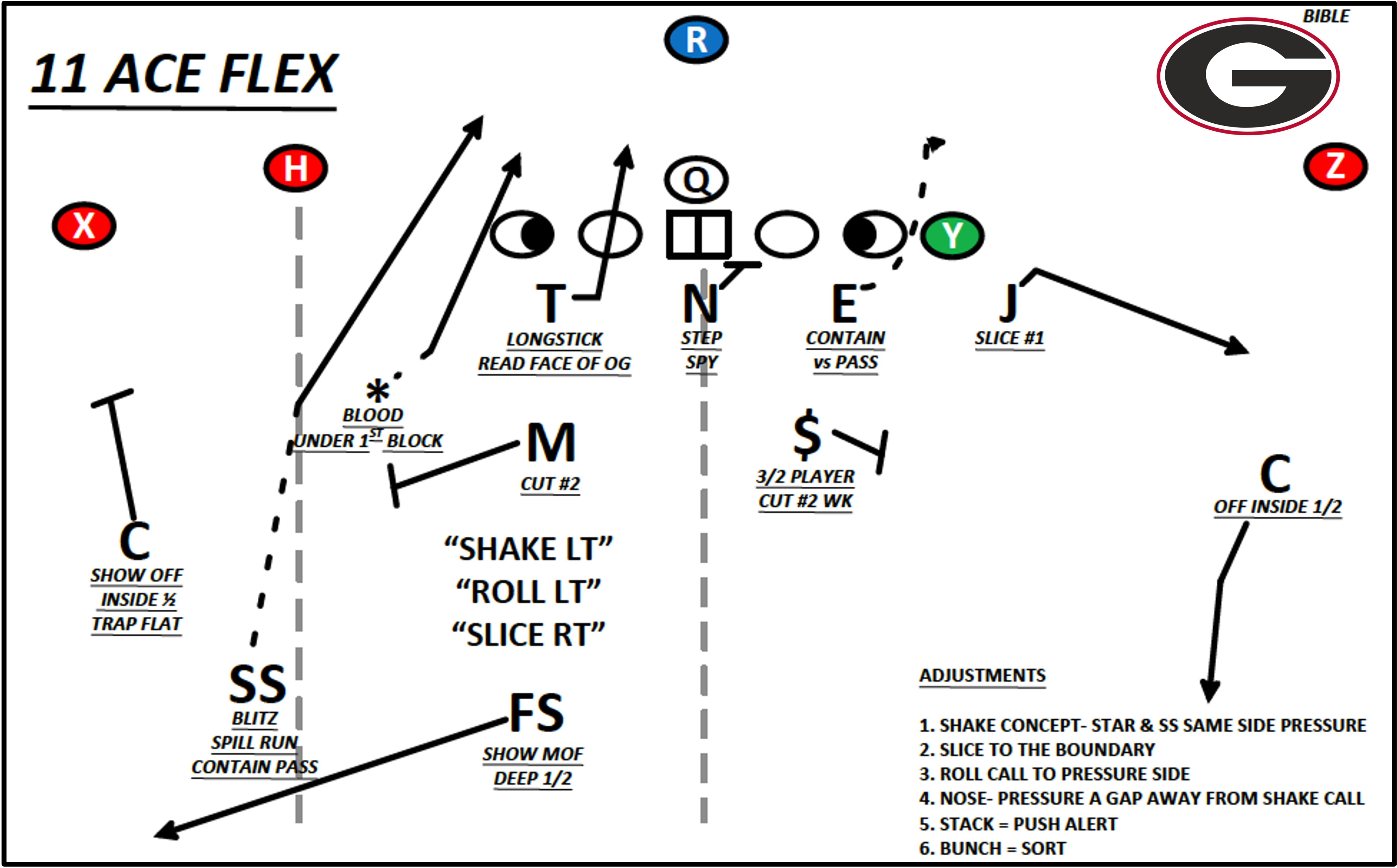 Changing the Picture: 2-Roll Coverage - by Cody Alexander