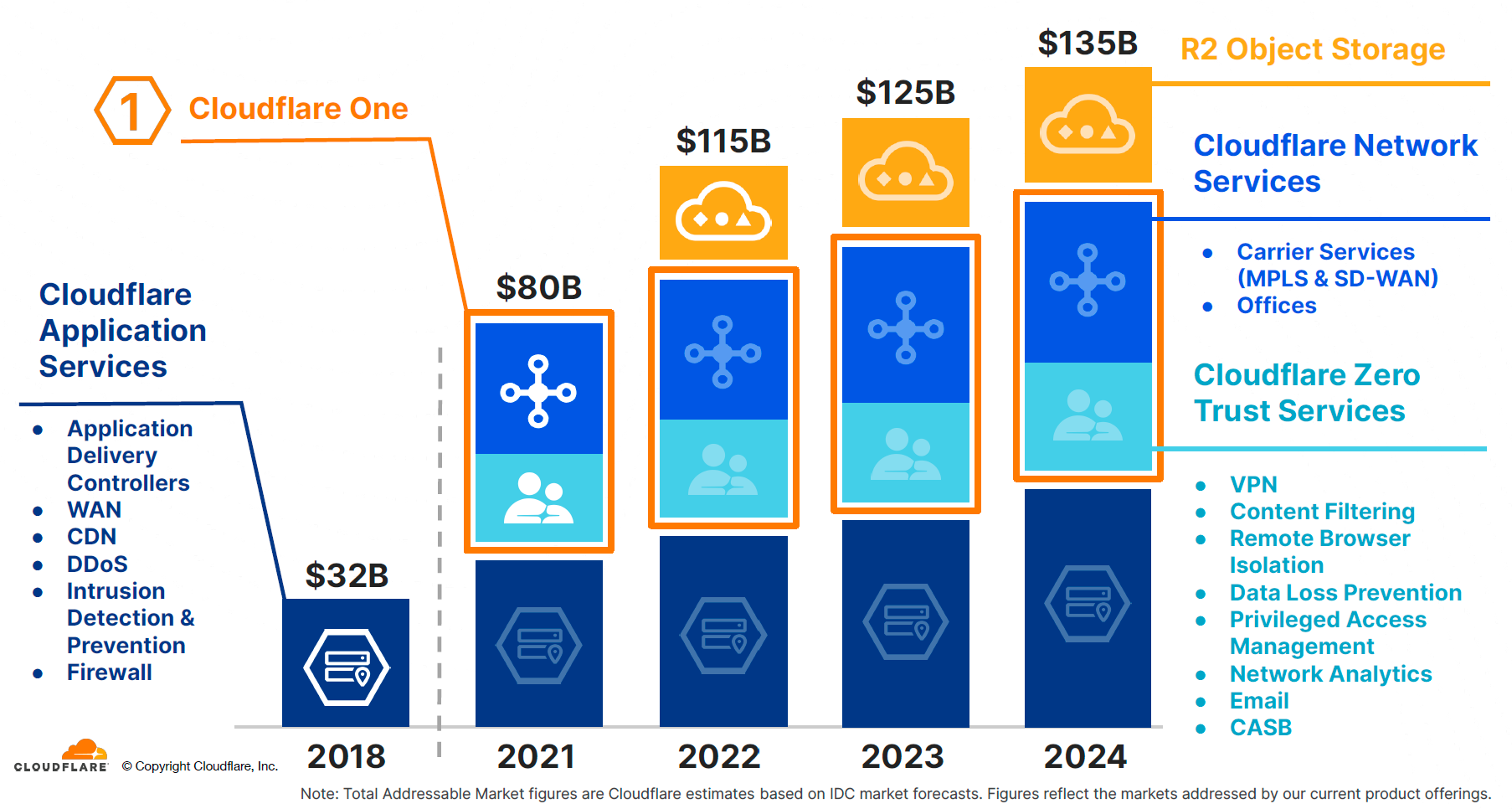 Going Deep on Cloudflare and Datadog with Mostly Borrowed Ideas (MBI)