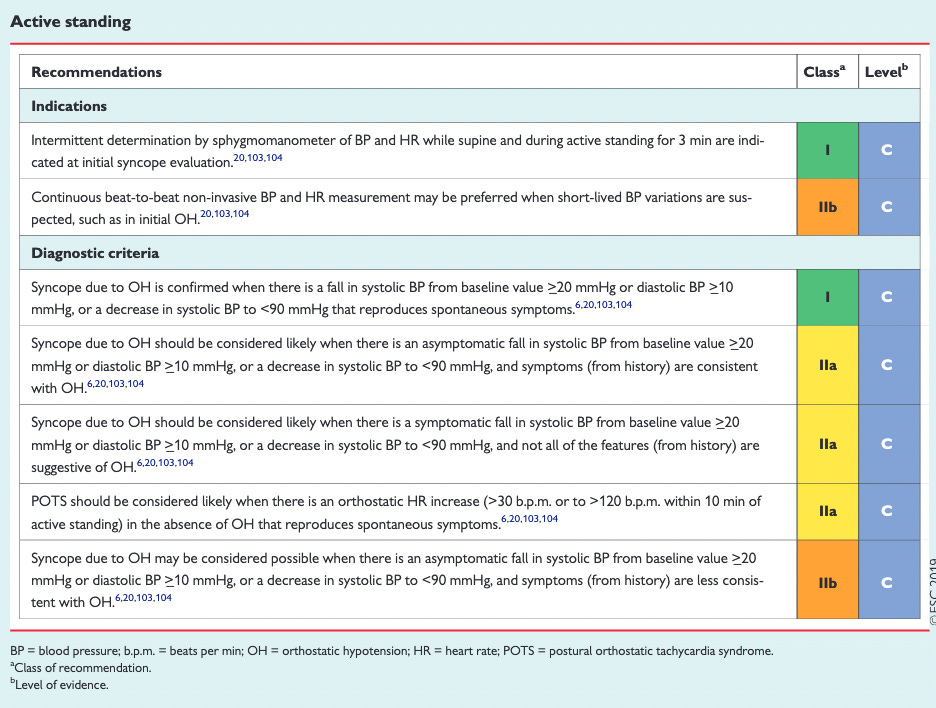The Diagnosis of Postural Orthostatic Tachycardia Syndrome (POTS)