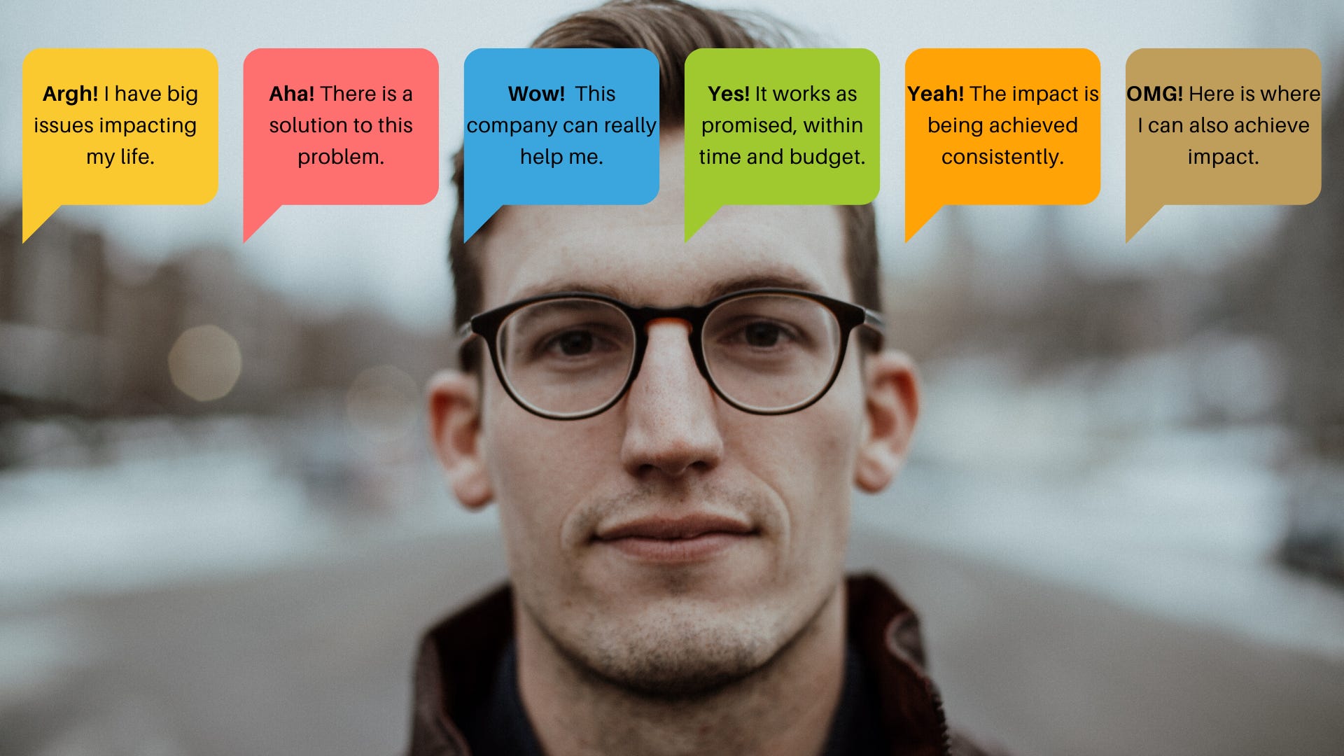 5. Visualizing Customer Success - by Jeremy Mulder