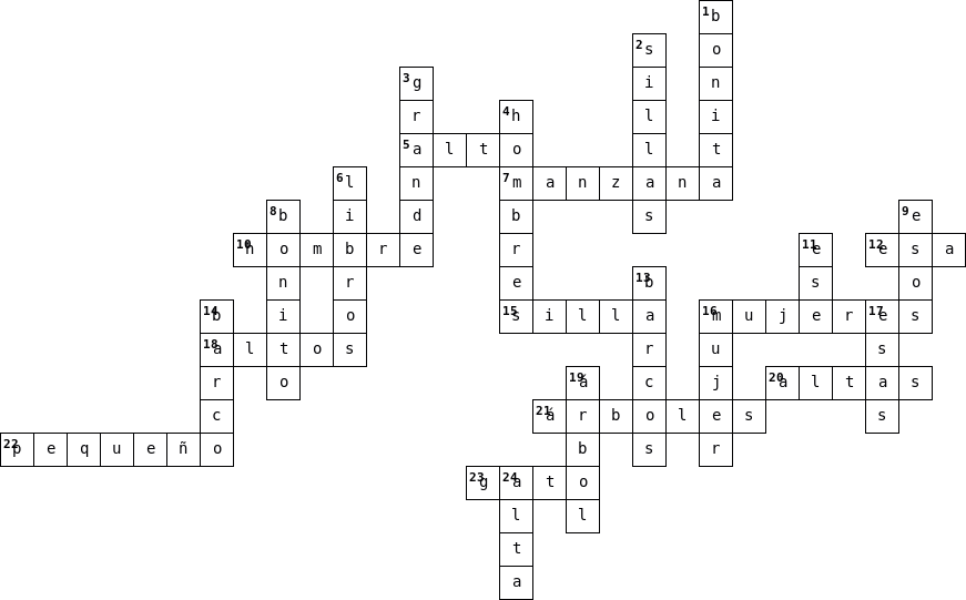 Spanish Language & Culture Newsletter (Issue #007 - Spanish for ...