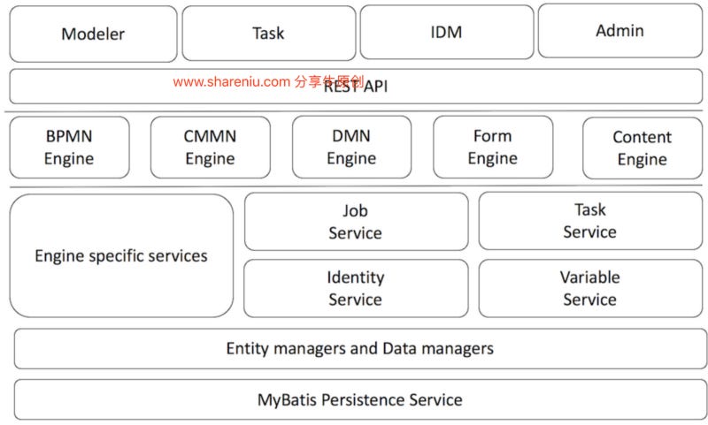 一文看懂开源工作流引擎 Flowable - by Herbert Chang