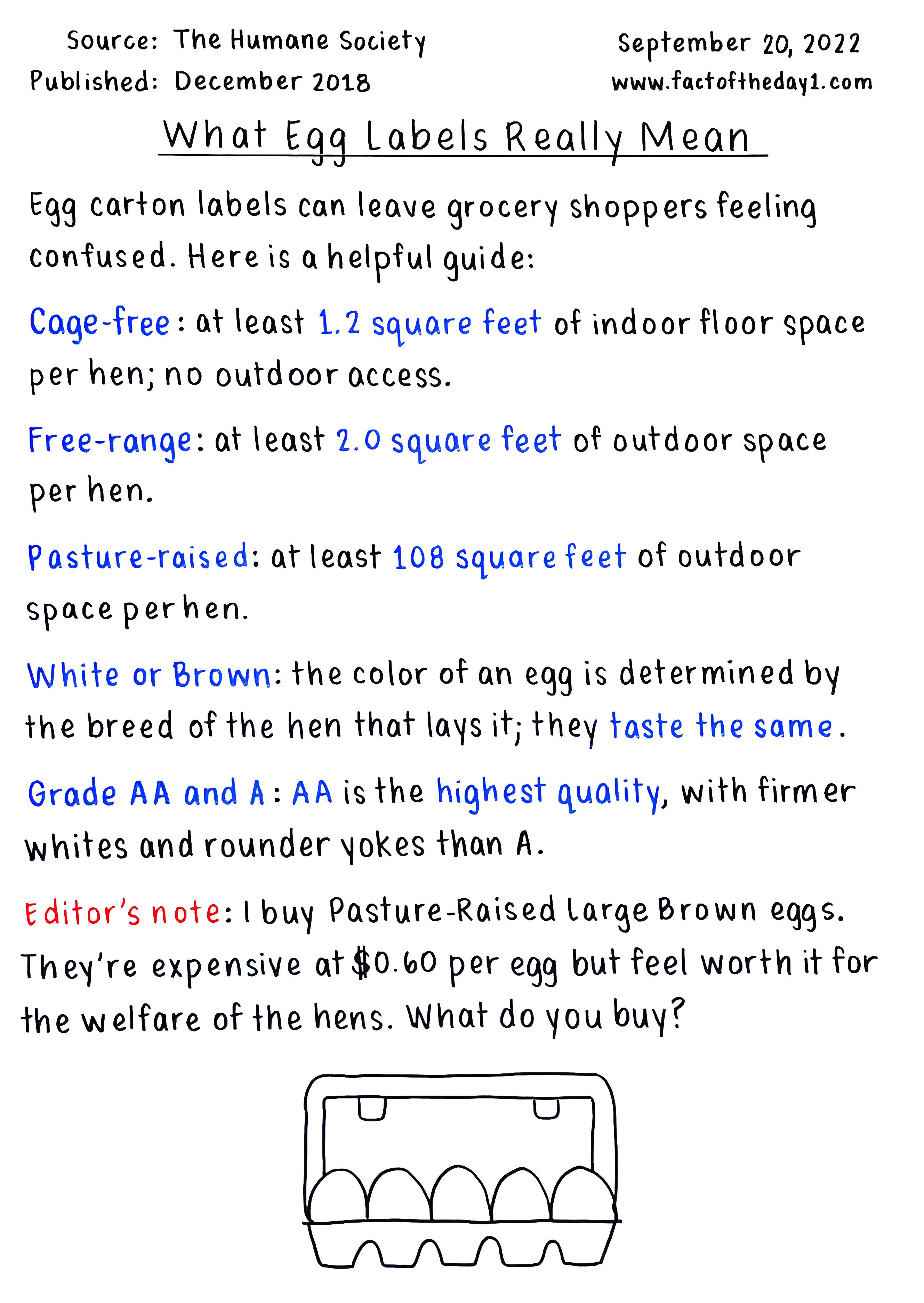September 20: What egg labels really mean
