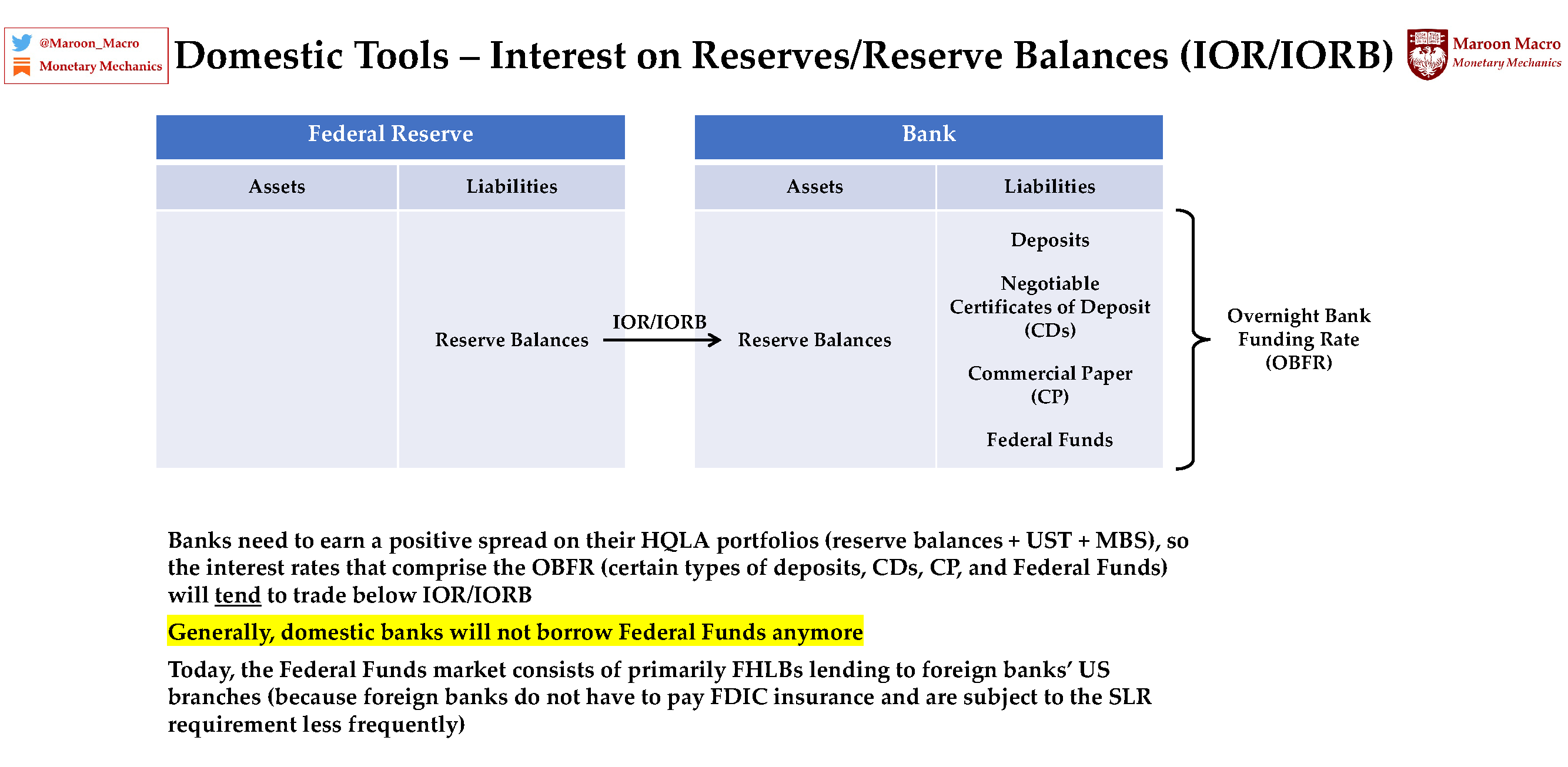 Issue #12: The Intricacies of Interest Rates: The Federal Reserve’s ...